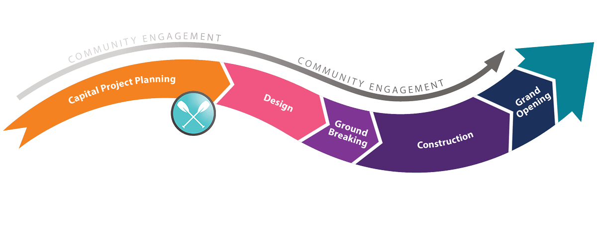 Future Lake Stevens Library Project Overview | Sno-Isle Libraries