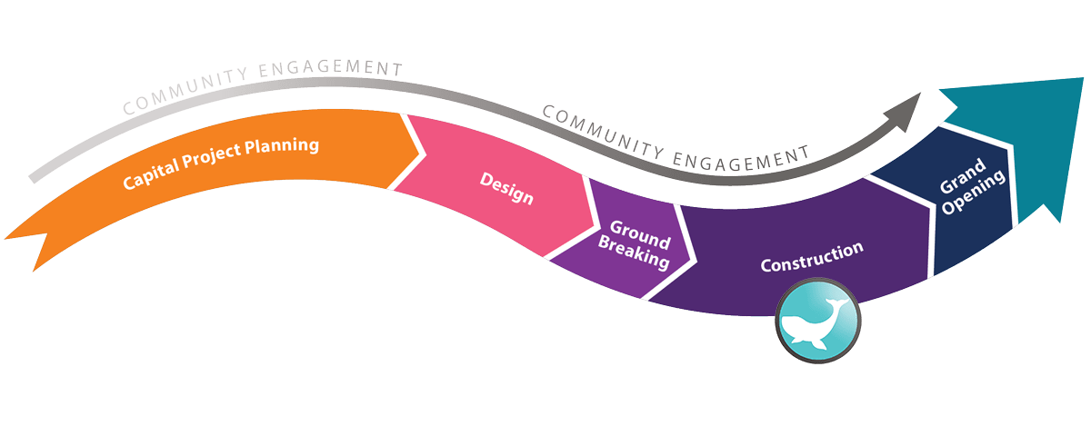 Langley Library Remodel Project Overview | Sno-Isle Libraries