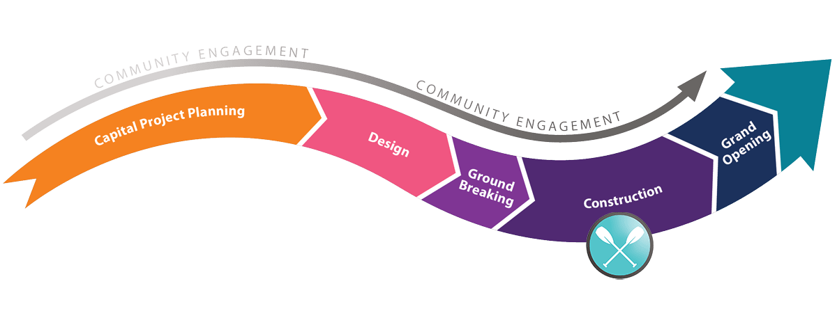 New Lake Stevens Library Project Overview | Sno-Isle Libraries